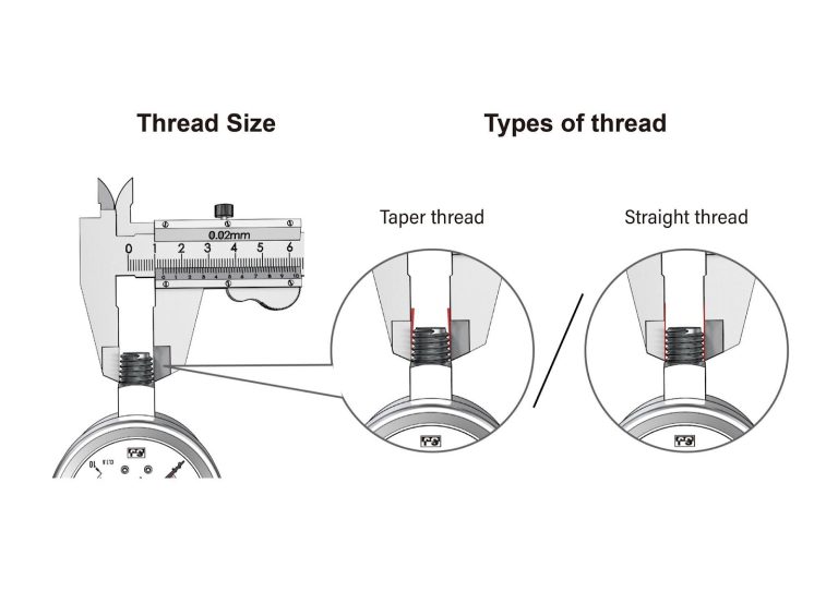 Introduction to Common Thread Standards for Industrial Instruments ...