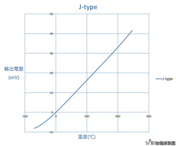 What Is a Temperature Probe? Thermocouple vs RTD & Types K, N, S, E, J ...